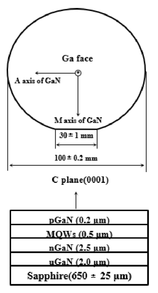 4inch GaN On Sapphire Wafer Blue Green LED Wafer Flat Sapphire 100 mm
