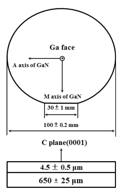 4 Inch N-Type Si-Doped GaN On Sapphire Wafer SSP Resistivity＜0.05 Ω cm ...