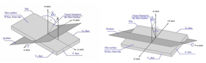 Front Surface Roughness GaN On Silicon Wafer GaN Substrate
