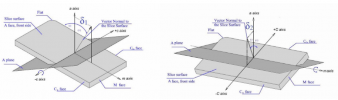 A Face GaN Epitaxial Wafer Free Standing GaN Substrates